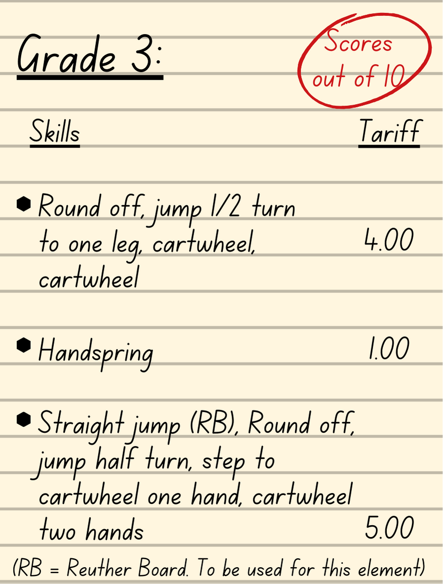 Tumble and Vault | Springfit