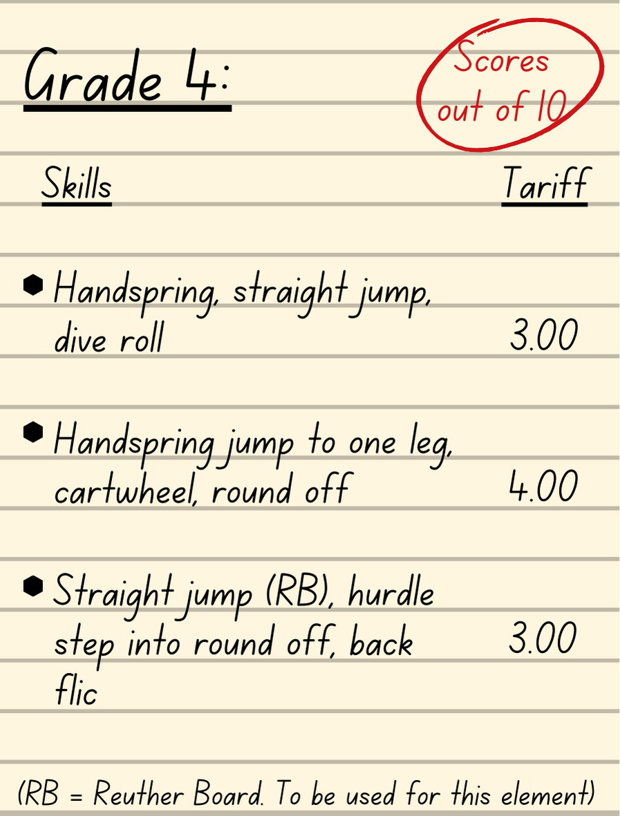 Tumble and Vault | Springfit