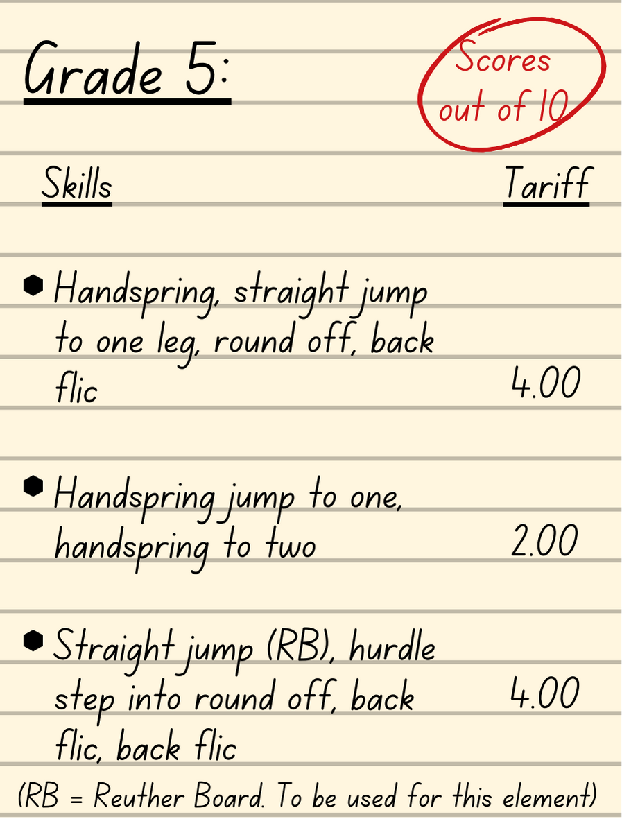 Tumble and Vault | Springfit